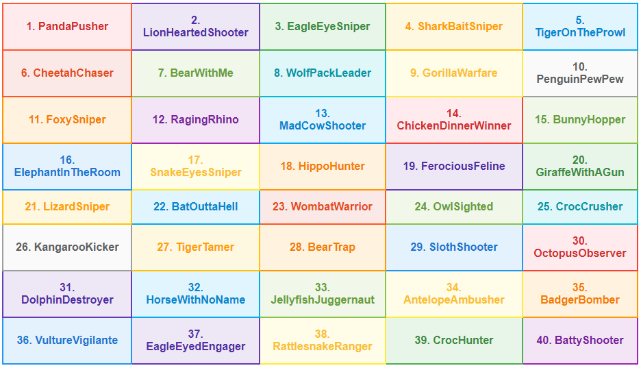 Clever Gamer Names: Top Clever Names for Pro-Level Gaming - Biograph World