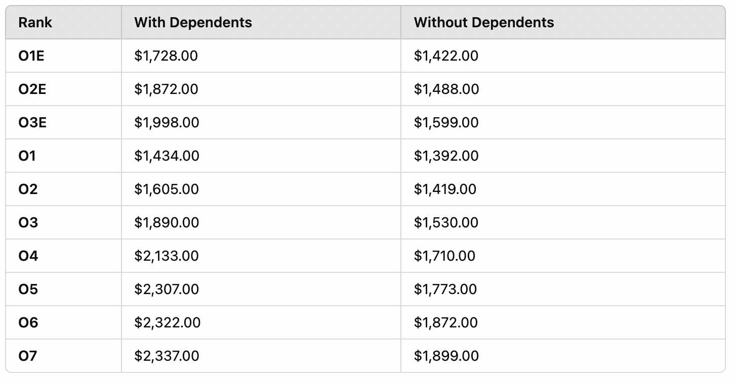 Army BAH Calculator A Complete Guide For Military Housing Allowance Army BAH Calculator A Complete Guide For Military Housing Allowance