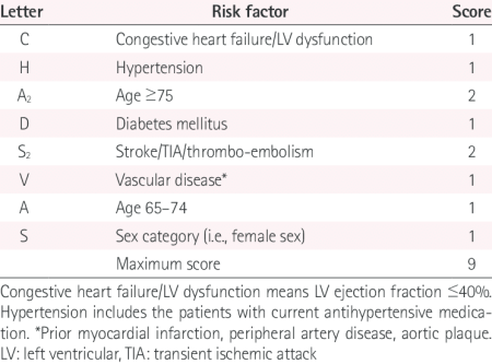 CHADS2-VASc Calculator: A Key Tool for Stroke Risk Assessment ...