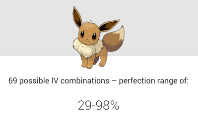 Pokémon IV Calculator: Optimize Your Pokémon Potential - Biograph World