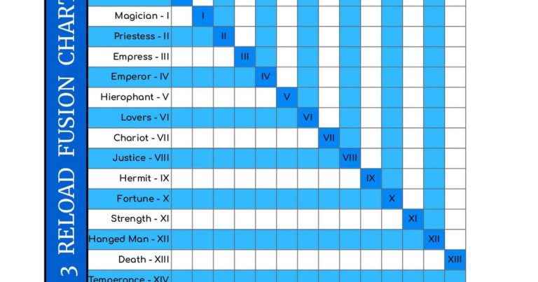 P3R Fusion Calculator: The Ultimate Guide to Perfect Persona ...