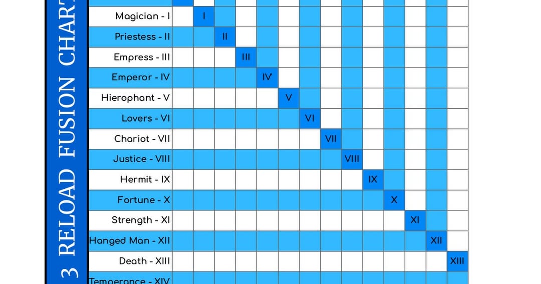 P3R Fusion Calculator: The Ultimate Guide to Perfect Persona ...