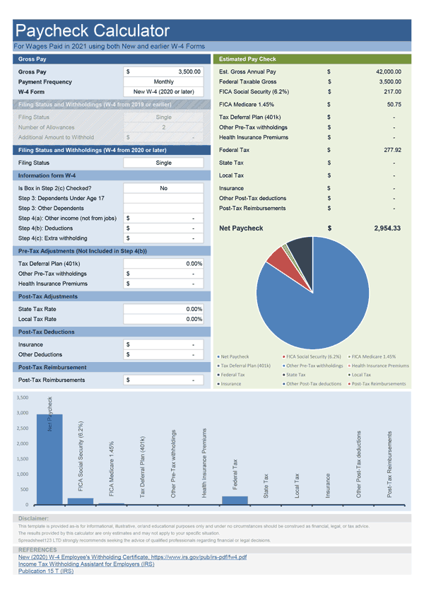 Take Home Pay Calculator: Full Overview - Biograph World